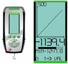 Online-Trade: Very precise, hand-held, digital Force Meters of NR-Series